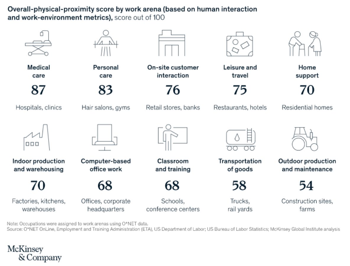 How Remote and Hybrid Models Are Changing the Workforce